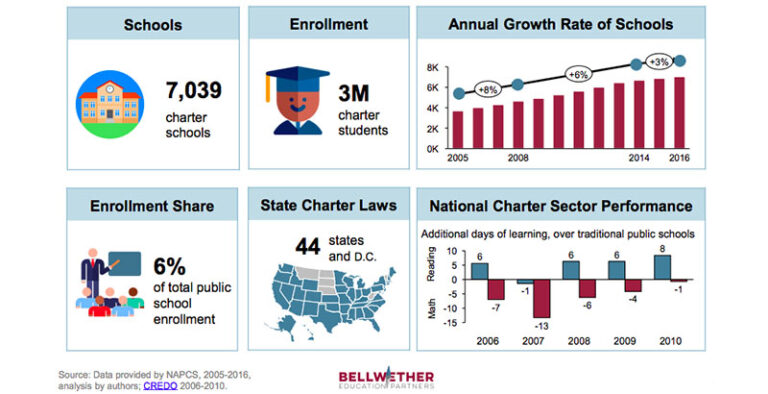 Are Schools Public Places? Understanding Access & Funding