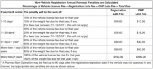 Car Registration Expiration Dates: Avoid Fines & Penalties
