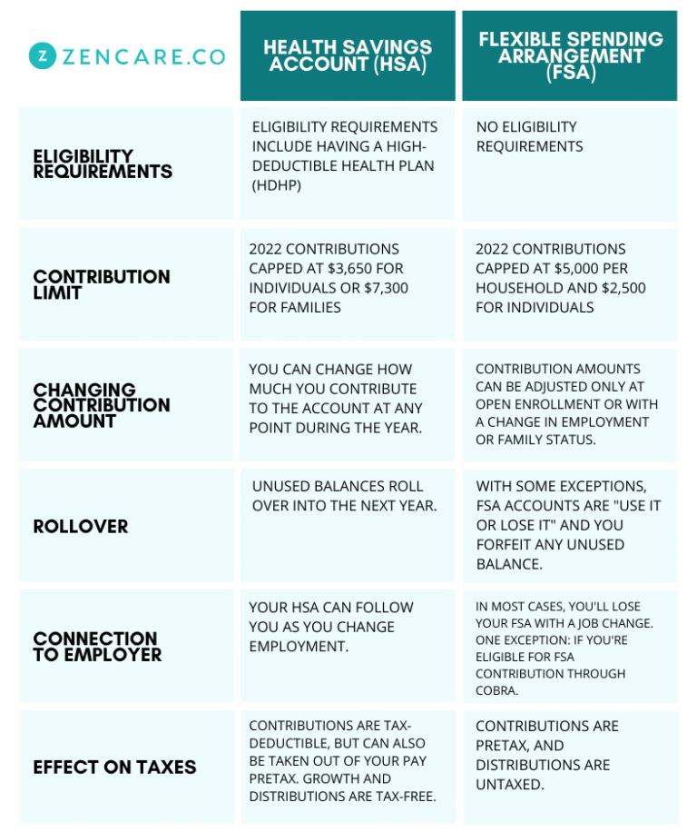 Do I Need a Referral for Therapy? Insurance & State Laws Explained