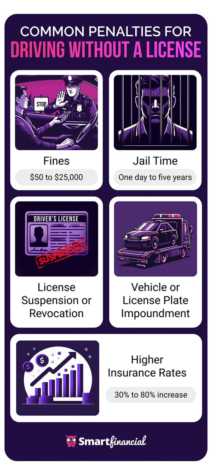 Driving Without Registration Sticker: Fines & Penalties
