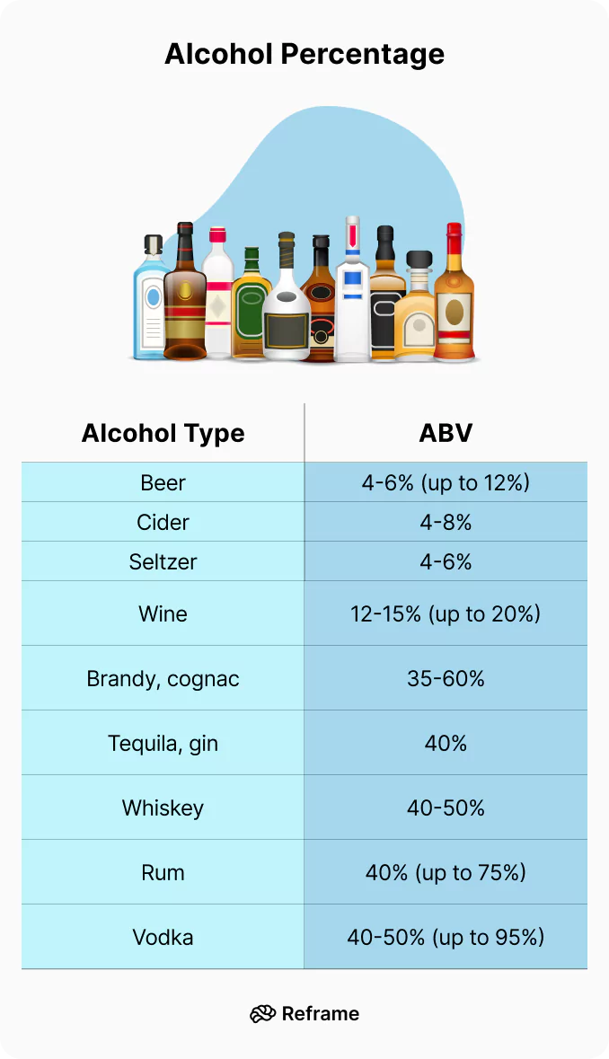 Gin & Tonic Alcohol Content: ABV Explained