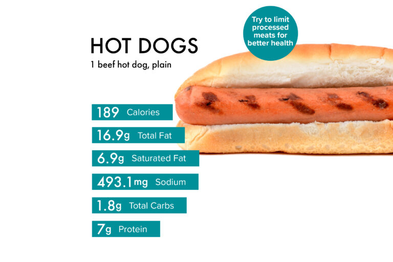 Hot Dog Weight: Average Size & Calories