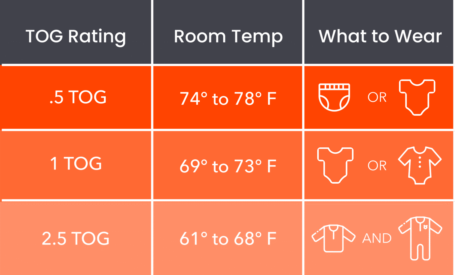 Is 61 Degrees Hot or Cold? What's Comfortable?