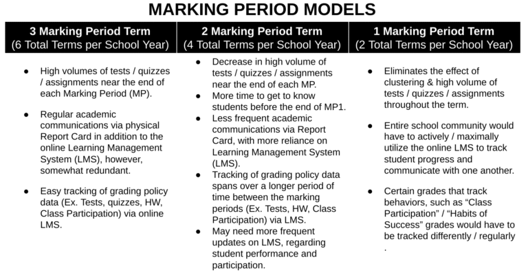 Marking Periods: Understanding Grading Timeframes