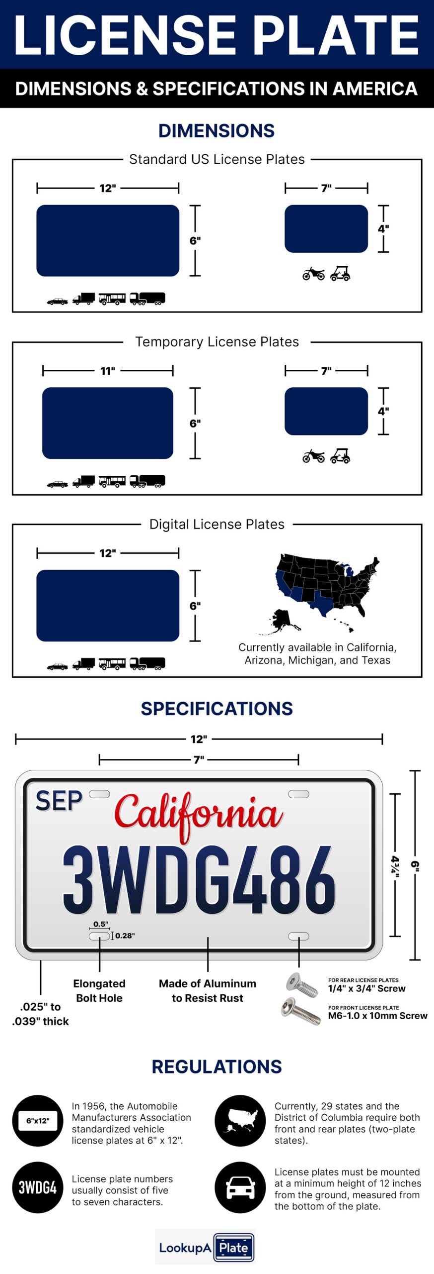 Permanent License Plates: Meaning, Types & Importance