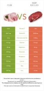 Pork vs Beef: Why Pork is Often Cheaper