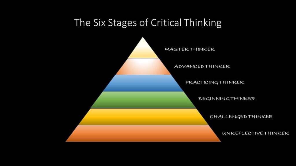 Questioning Authority Fueling Critical Thinking Progress Questioning Authority Fueling Critical Thinking Progress