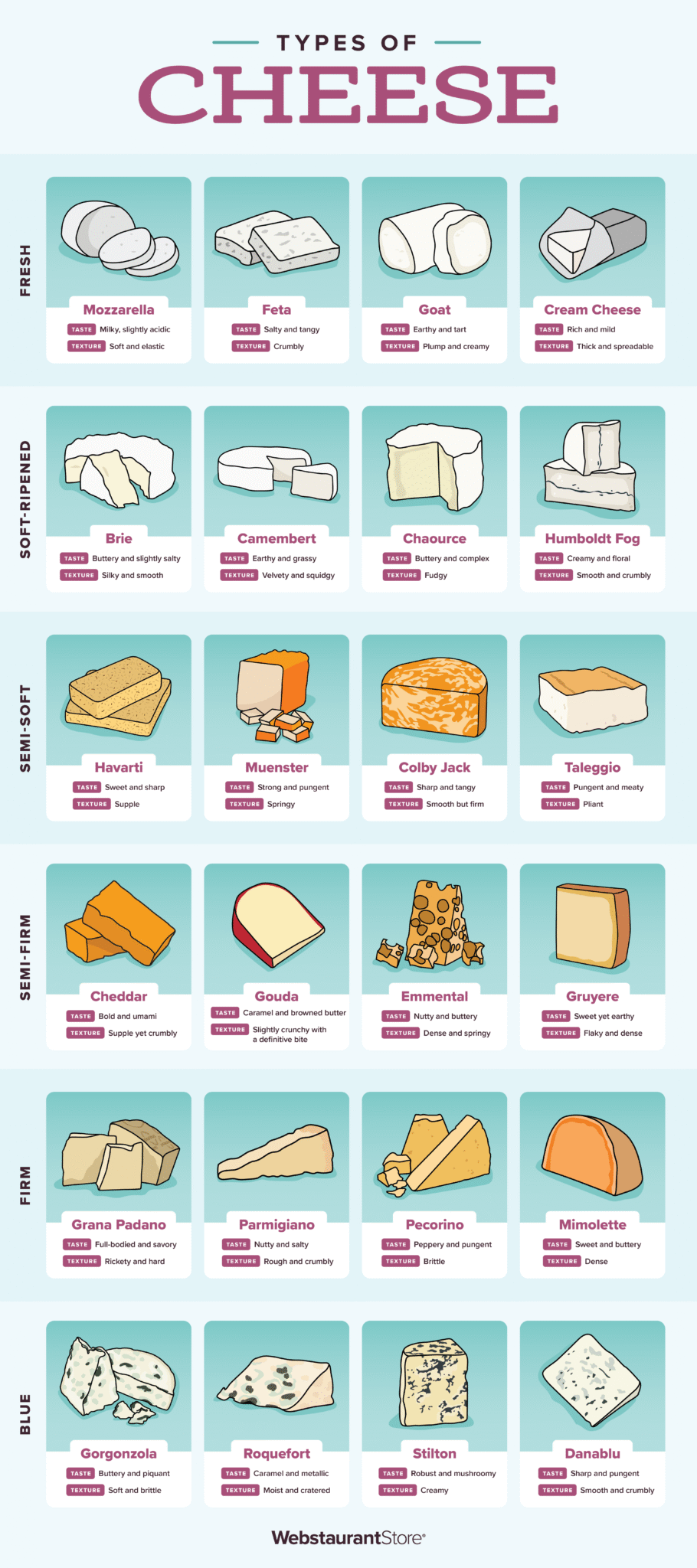Sharp Cheese: Understanding Its Flavor & Types