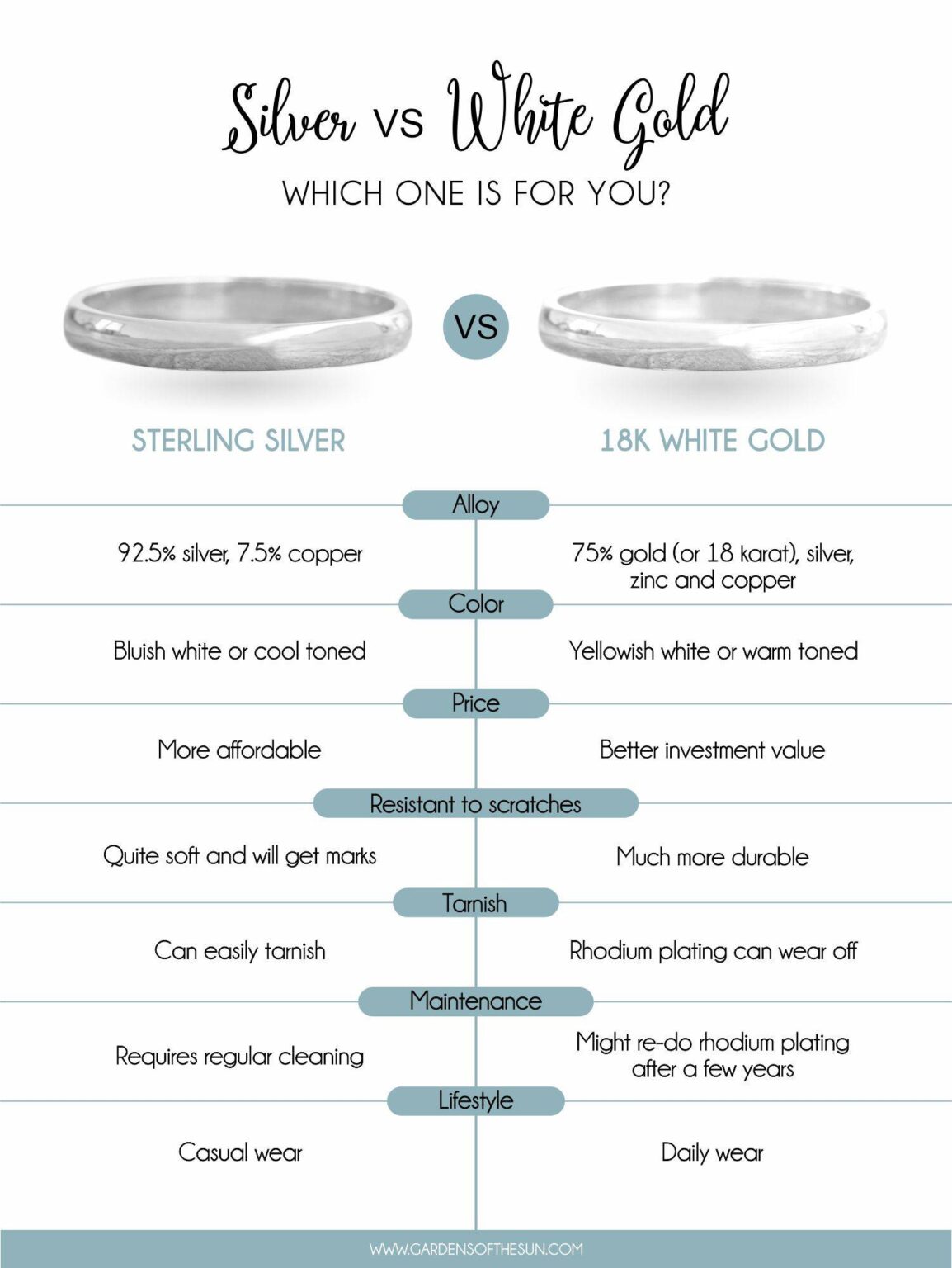 Silver vs Gold: Which Metal Is Softer?