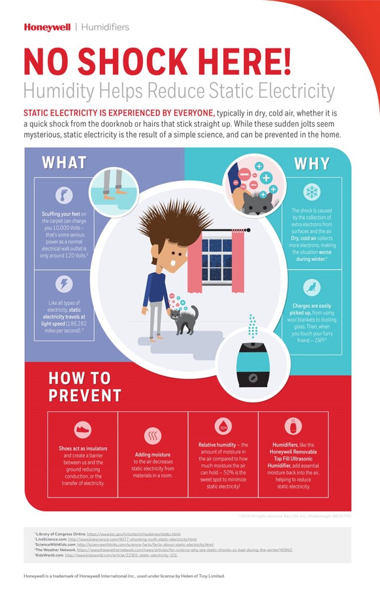 Stop Static Electricity: Causes & Easy Solutions