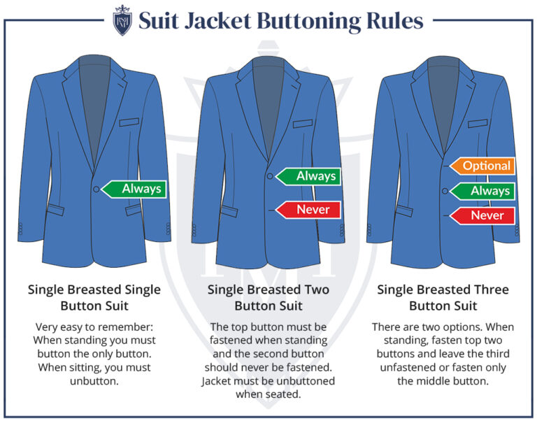 Suit & Sport Coat Button Etiquette Guide
