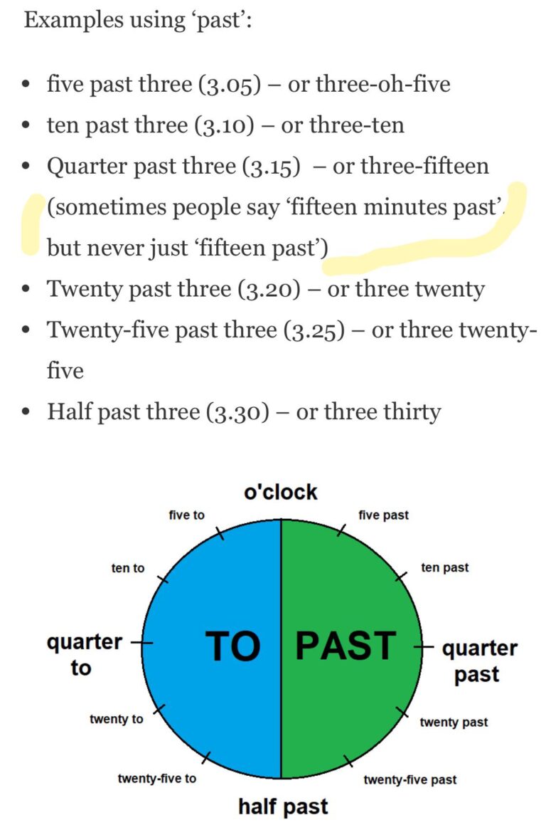 What's Happening at 5:15? Your Guide to Quarter Past Five